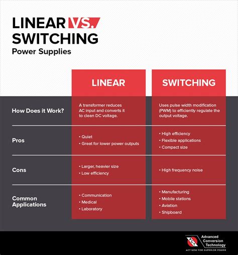 Linear Vs Switching Power Supplies Key Differences