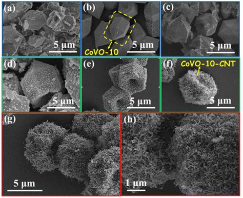 Pencil Like Hollow Carbon Nanotubes Embedded Cop V4p3 Heterostructures As A Bifunctional