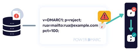 What Is Dmarc Vulnerability