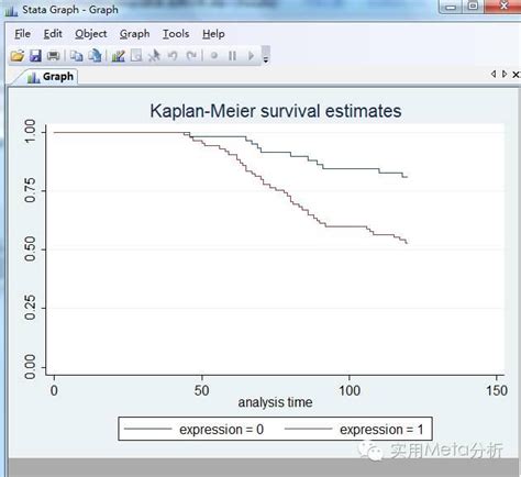 【生存数据可视化】跟spss说拜拜！无需代码，stata轻松绘制内涵满满的k M生存分析曲线图 知乎