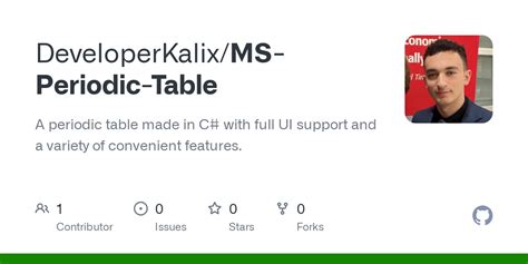 Github Developerkalixms Periodic Table A Periodic Table Made In C