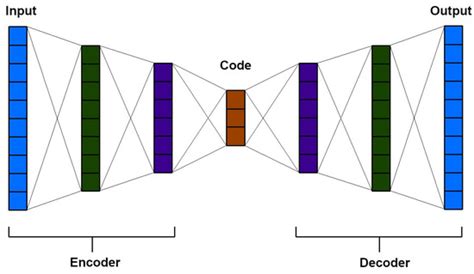 Artificial Intelligence Techniques In Medicine Encyclopedia Mdpi