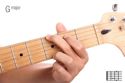 How To Play GM Chord On Guitar G Major Play Guitars