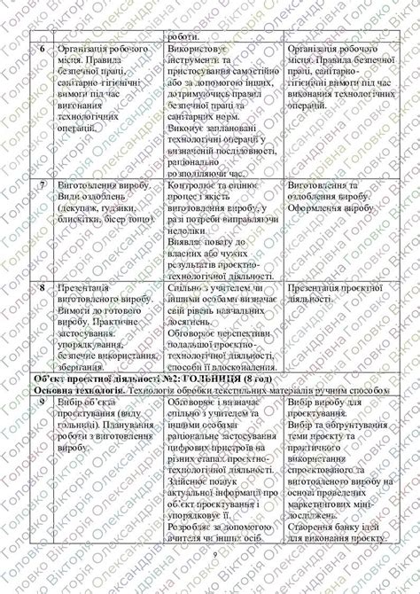 Навчальна програма Технології 5 кл НУШ Робоча програма Технології