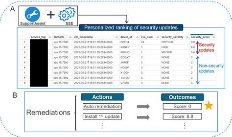 Prioritization Of Updates And Device Security Score Smart Security Prioritization Of Updates And Device Security Score Smart Security