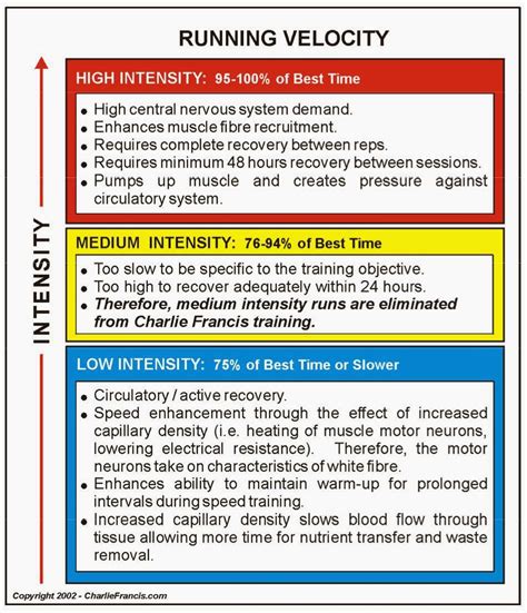 Vertical Integration Model