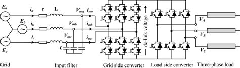 Figure 1 From Unity Power Factor Operation Of Indirect Matrix Converter Tied To Unbalanced Grid
