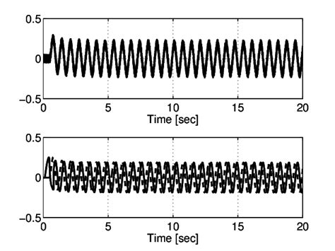 test 4 upper plot noisy output measurement lower plot actual and