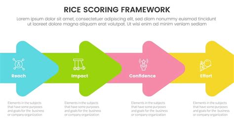 Premium Vector Rice Scoring Model Framework Prioritization Infographic With Arrow Right