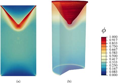 Compressive Failure Of Concrete Cracking Patterns For The Unconfined Download Scientific