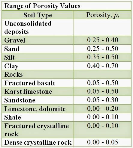 Pore Size Of Aggregate For Concrete