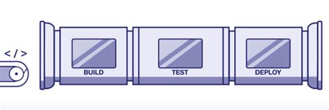 Aws Developer Tools Major Developing Tools Dataflair