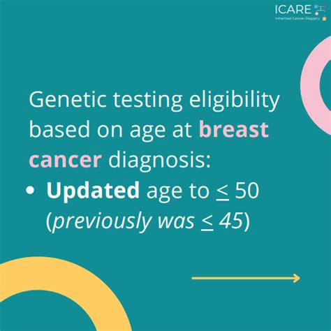 Icare Social Media Post September 2022 Nccn Familialgenetic High Risk