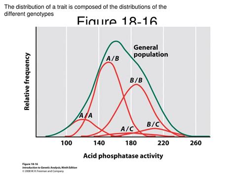 Ppt Linkage And Mapping Powerpoint Presentation Free Download Id