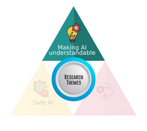 Making Ai Understandable Centre For Responsible Ai