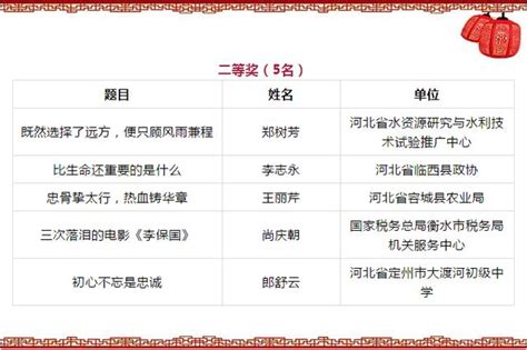 電影《李保國》觀後感徵文比賽結果揭曉！ 每日頭條