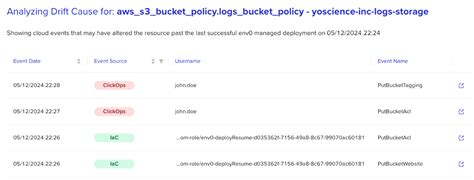 The Problem Of Drift Detection And Drift Cause Analysis