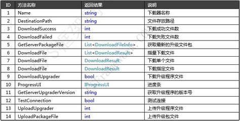 C Cs架构软件自动升级程序winform多数据库mysqlmssqloracle Cs开发框架cs框架网