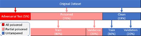 Figure 1 From Systematic Evaluation Of Backdoor Data Poisoning Attacks On Image Classifiers