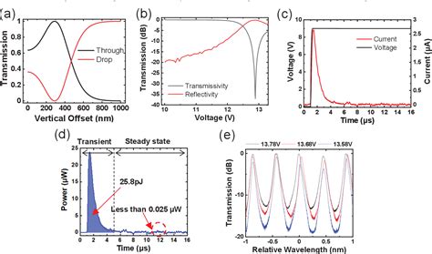figure 1 from fully tunable sagnac loop reflector with 0 1 µw static