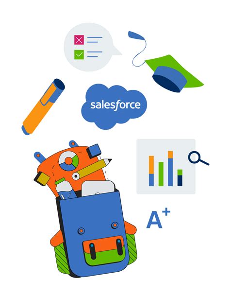 Salesforce Academy Crm Period
