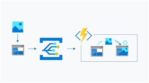 Azure 事件方格 事件處理常式 Microsoft Azure