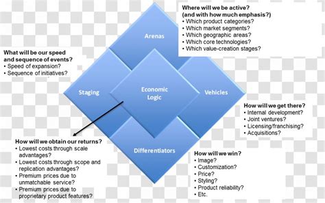 Market Segmentation Marketing Positioning Strategy Triangle Transparent PNG