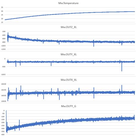 Solved Lsm6dsl Temperature Drift Stmicroelectronics Community
