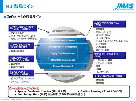 資料ダウンロード｜日本能率協会グループ 株式会社ジェーエムエーシステムズ