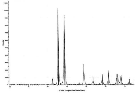 Copper Ii Oxide Nanoparticles Induce High Toxicity In Human Neuronal Cell