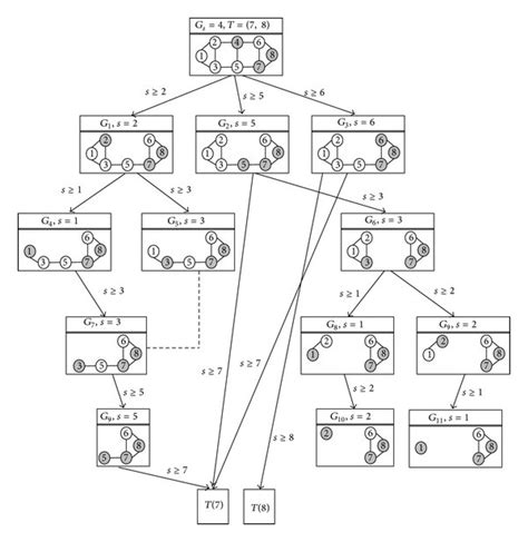 Network Decomposition By Xings Method Download Scientific Diagram