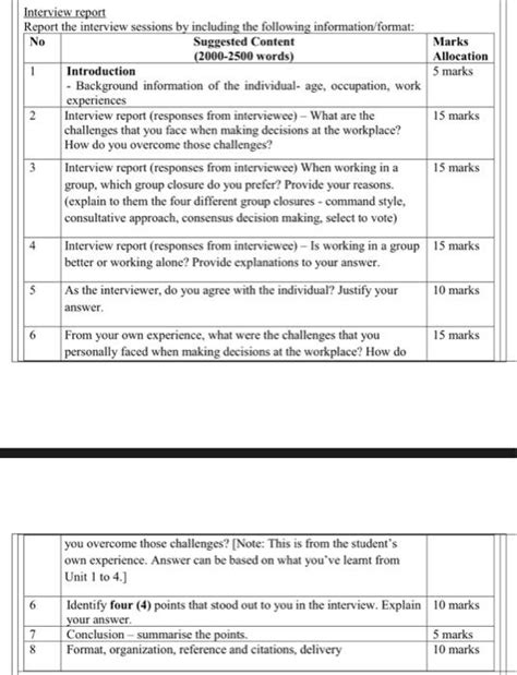 Interview Report Report The Interview Sessions By Chegg Com