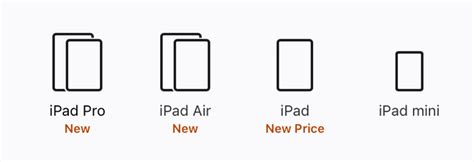 Why Are There So Many Different Ipads Macdailynews