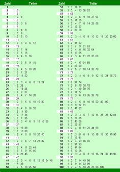 Geocaching Codetabellen