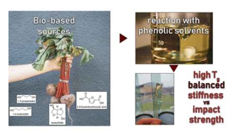 Rigid And Tough Renewable Polyesters To Replace Abs And Other High