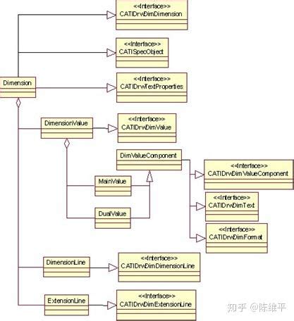 CATIA工程制图二次开发之6编辑尺寸装扮 知乎