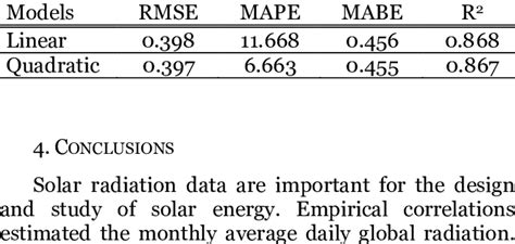 The Summary Of All Statistical Parameters For Linear And Quadratic