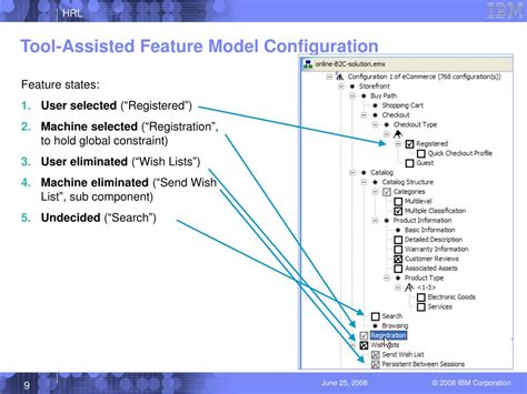 PPT Model Driven Development For Embedded Software Product Lines PowerPoint Presentation ID
