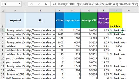 How To Create SEO Tool In Excel