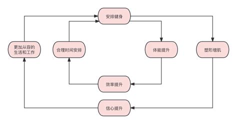 飞轮效应 flywheel csdn博客