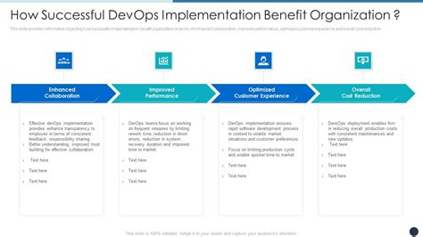 How Successful Devops Implementation Benefit Organization Formats PDF