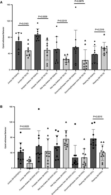 Structure Based Discovery Of Conformationally Selective Inhibitors Of