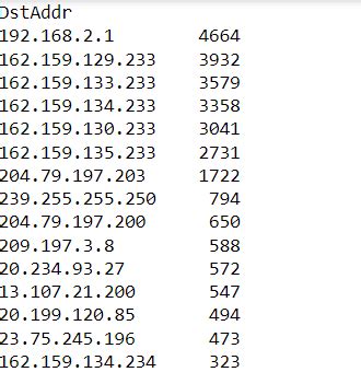 Python Total Bytes For Each IPs In The Dataset Using Pandas Stack Overflow