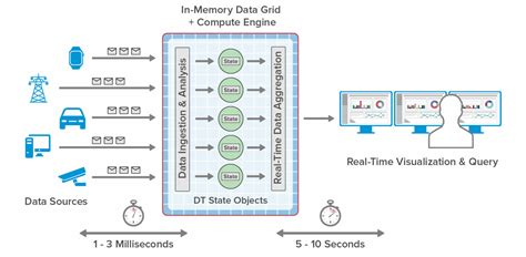 Introducing Geospatial Mapping For Real Time Digital Twins Scaleout
