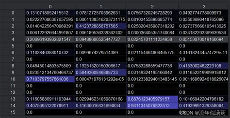 利用“frozenlake V1“学习q Learning Csdn博客