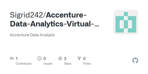 Github Sigrid242 Accenture Data Analytics Virtual Experience Social Buzz Analytics Accenture