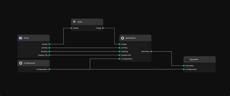 Antmicro · High Frequency Hardware Design With Open Source Signal Integrity Analysis