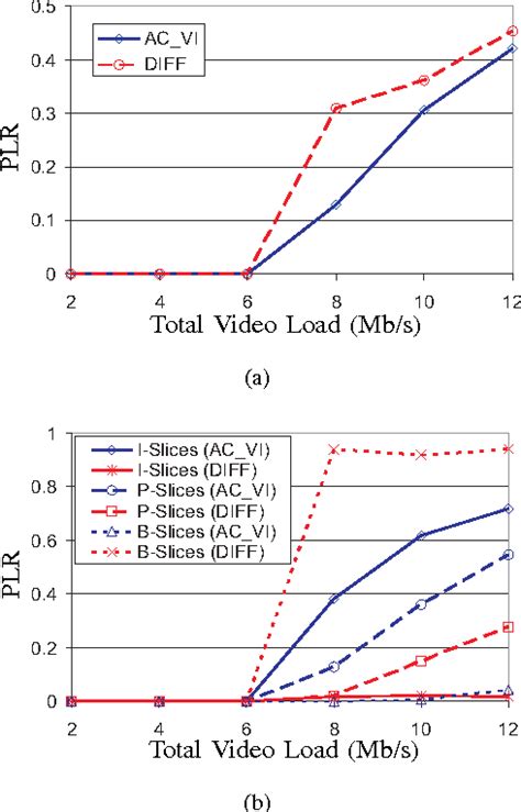 Figure From Effectiveness Of H Error Resilience Techniques In