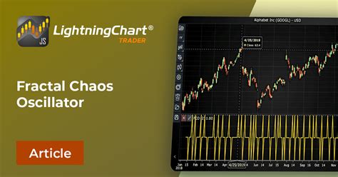 Fractal Chaos Oscillator Theory And Chart Implementation