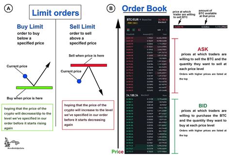 Cryptocurrency Analysis With Python Trade Expenses Visible And Hidden